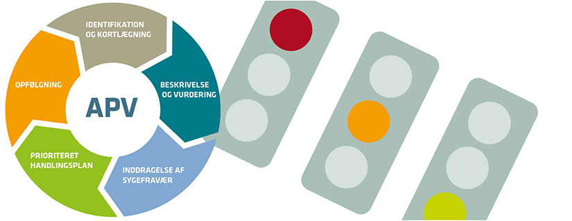 Metoder og værktøjer til APV-processen