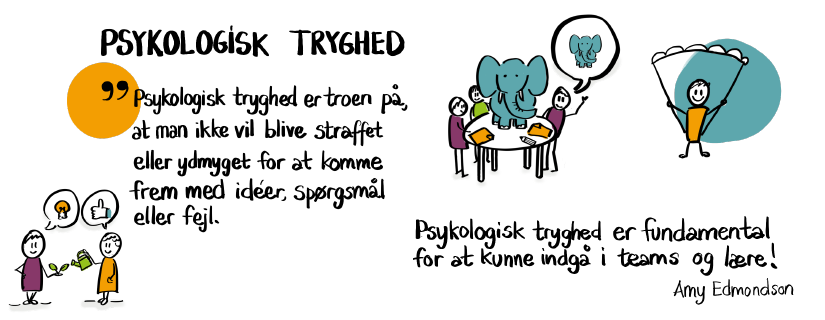 Metoder: Arbejd med psykologisk tryghed